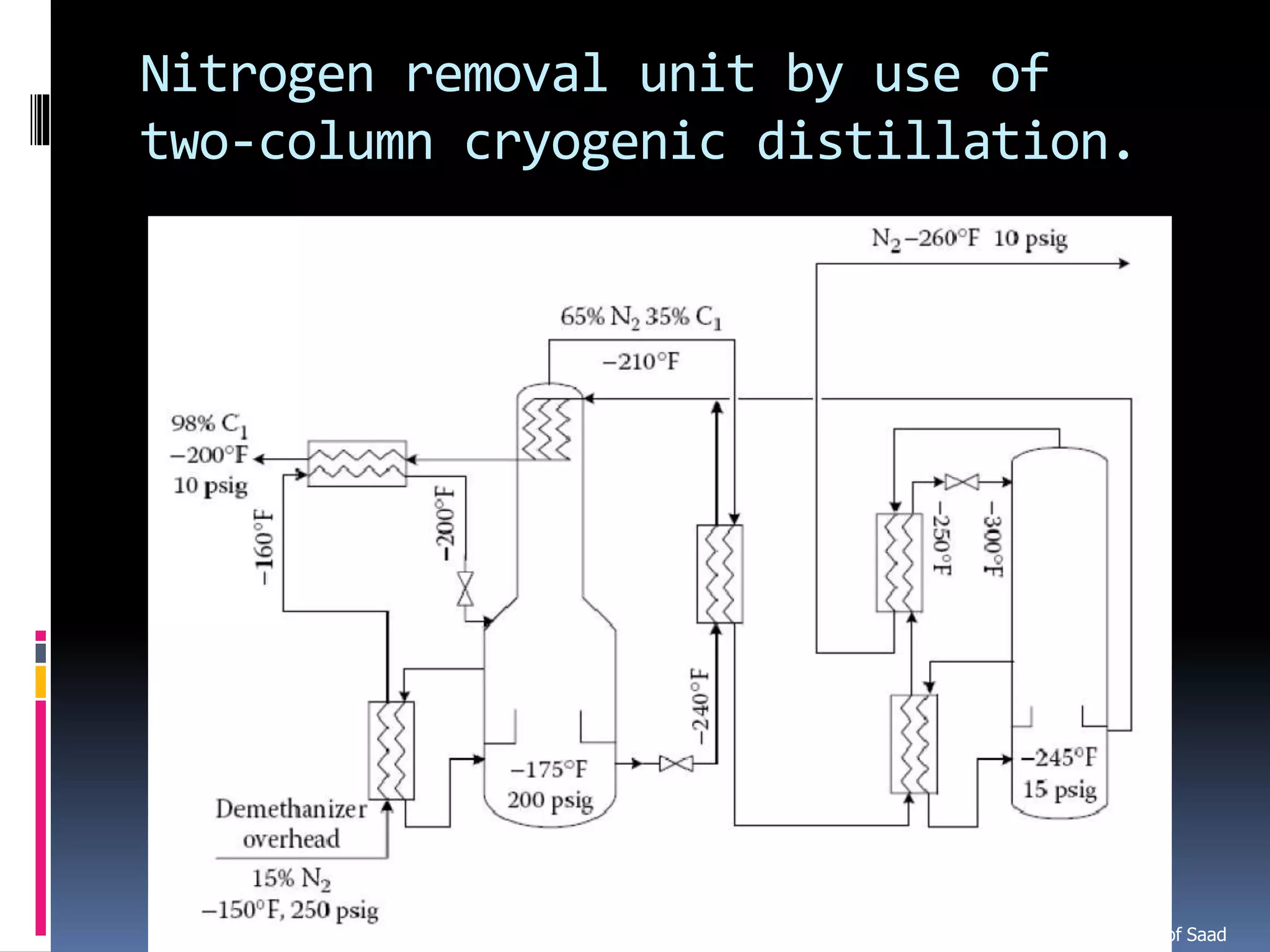 Natural gas processing technology sweetening processes | PPTX