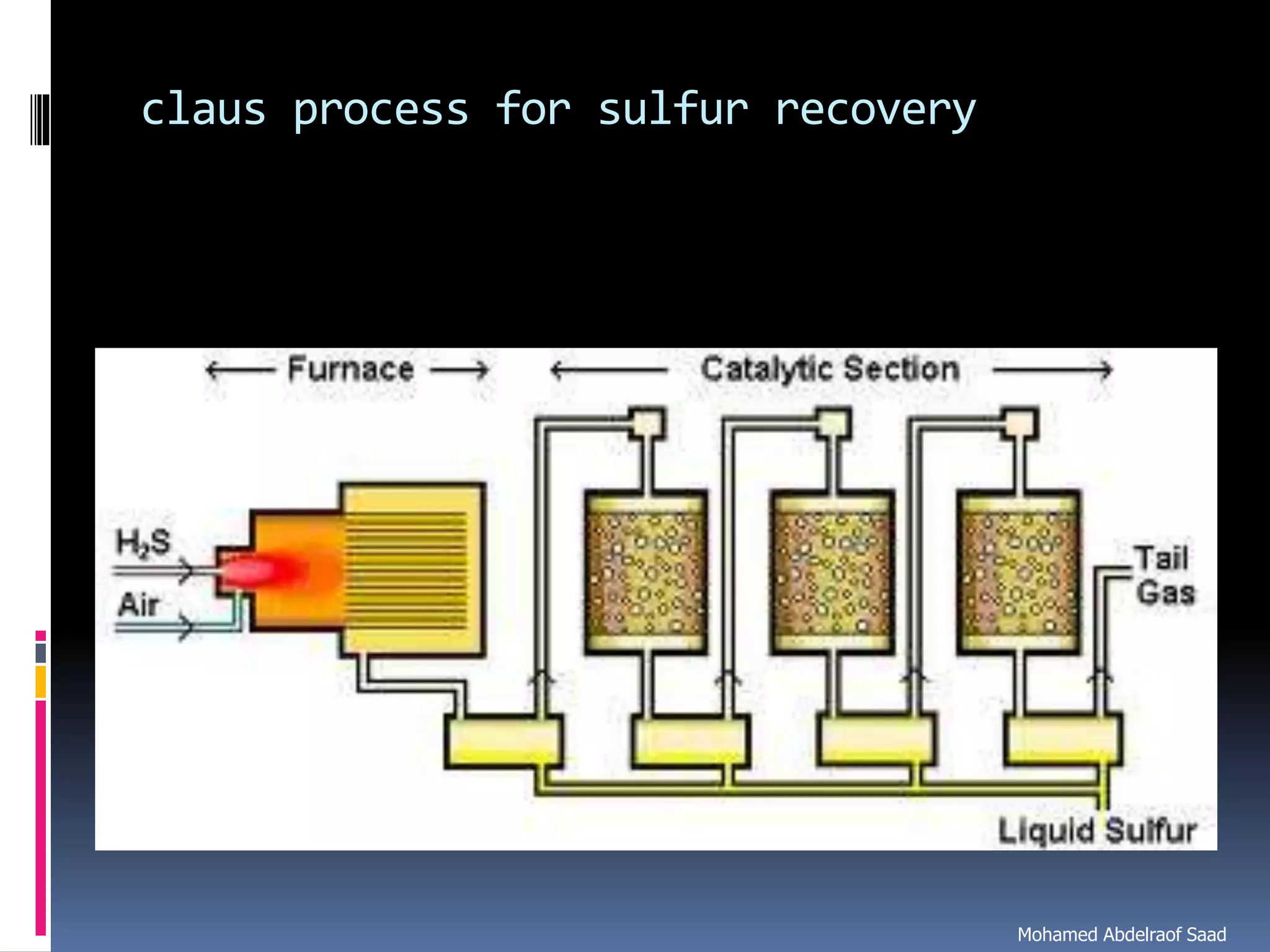 Natural gas processing technology sweetening processes | PPTX