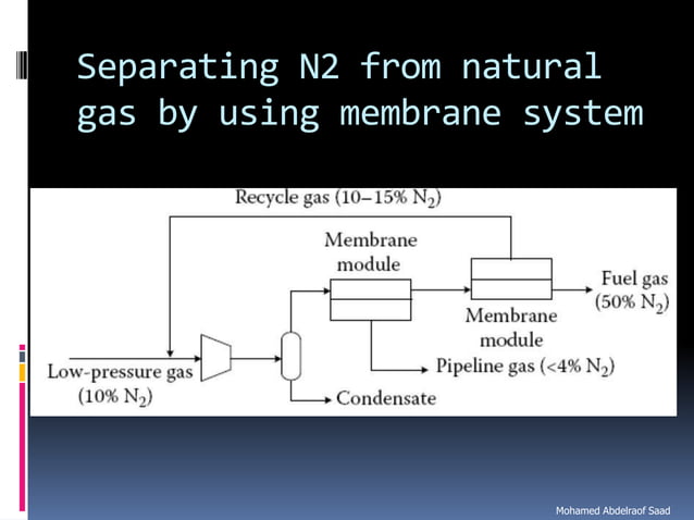 Natural gas processing technology sweetening processes | PPTX