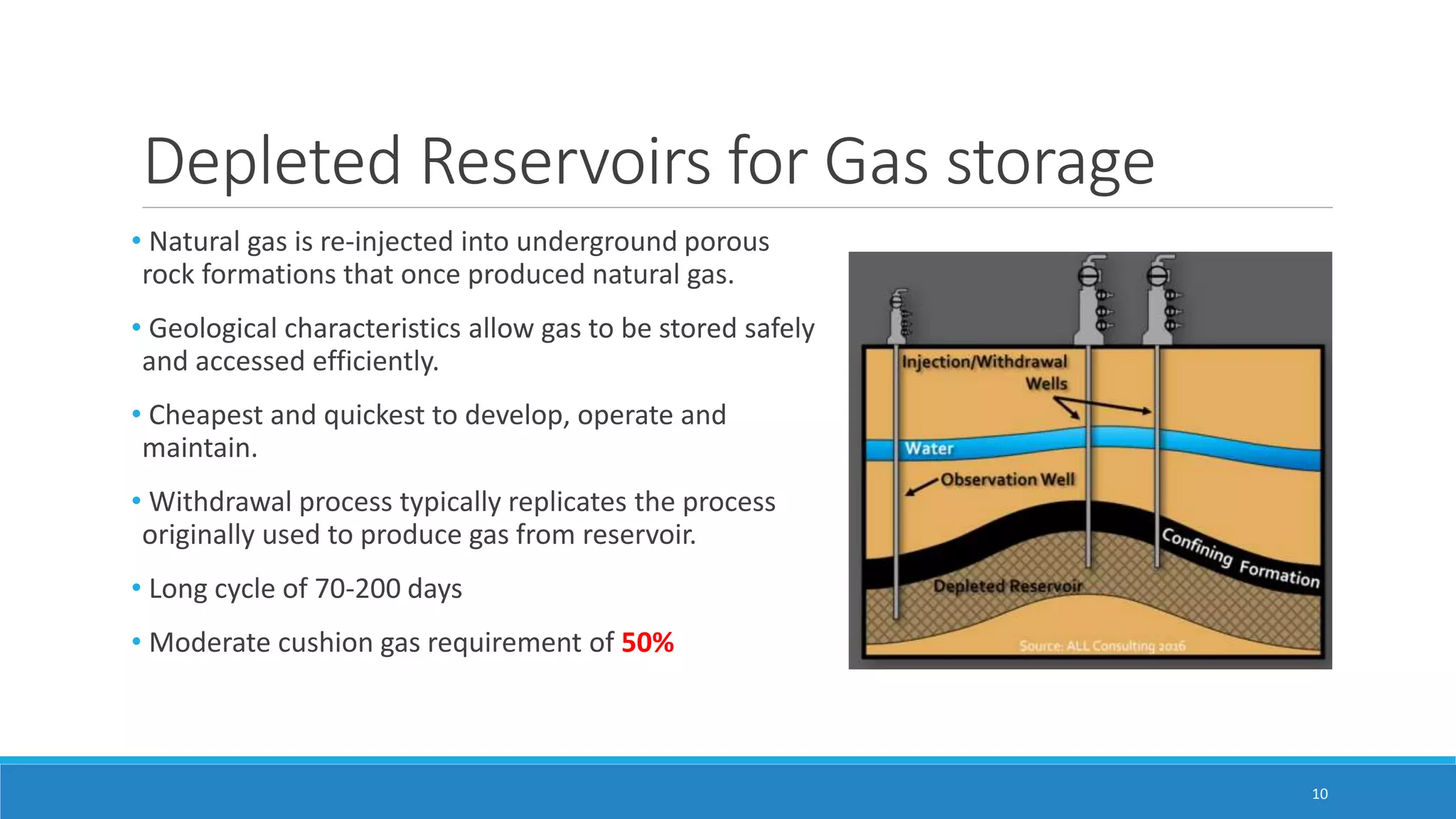 Natural gas storage in the united states | PPTX