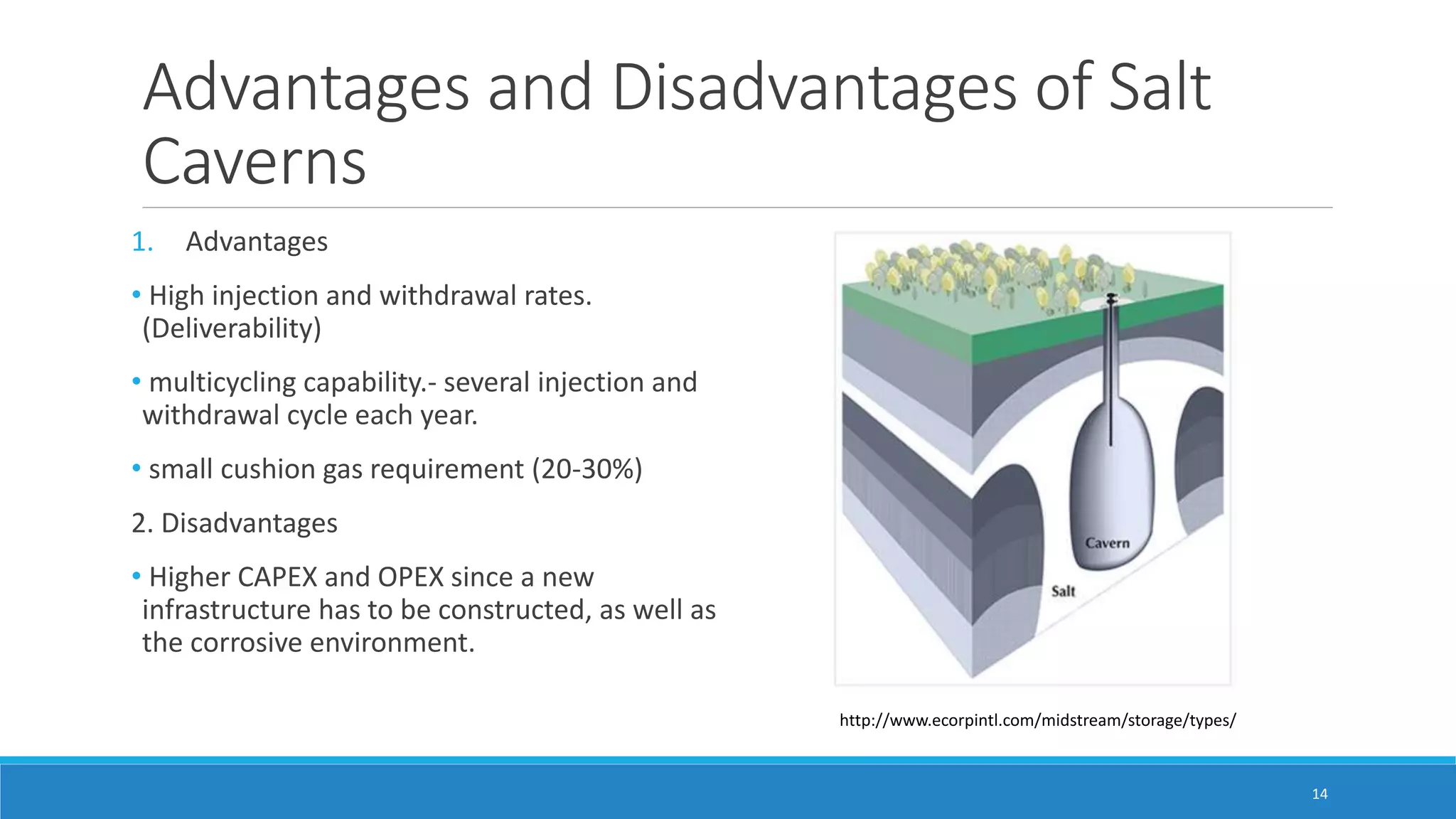 Natural gas storage in the united states | PPTX