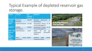 Natural gas storage in the united states | PPTX