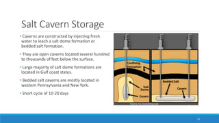 Natural gas storage in the united states | PPTX