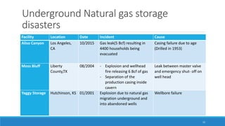 Natural gas storage in the united states | PPTX