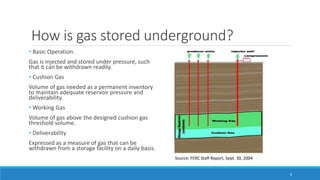 Natural gas storage in the united states | PPTX