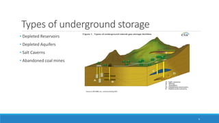 Natural gas storage in the united states | PPTX