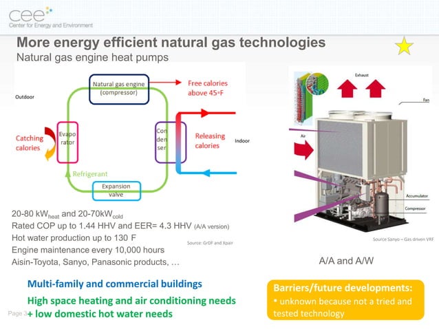 Short Scan of Natural Gas Technologies in New Buildings in France ...