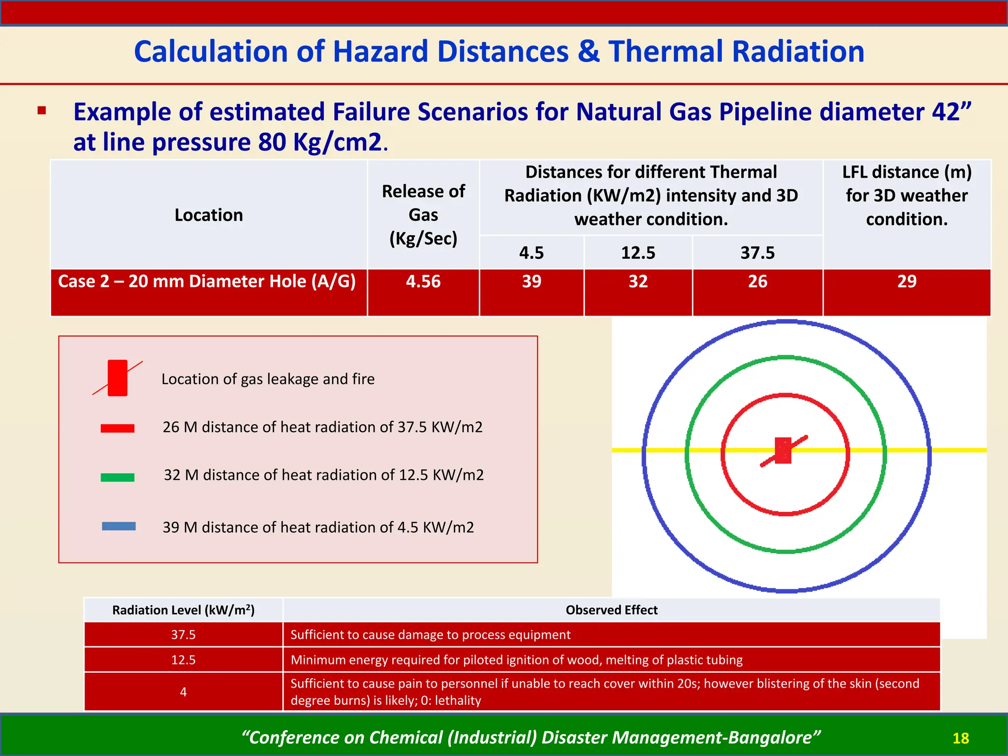 natural gas transmission pipeline safety related presentation.pdf