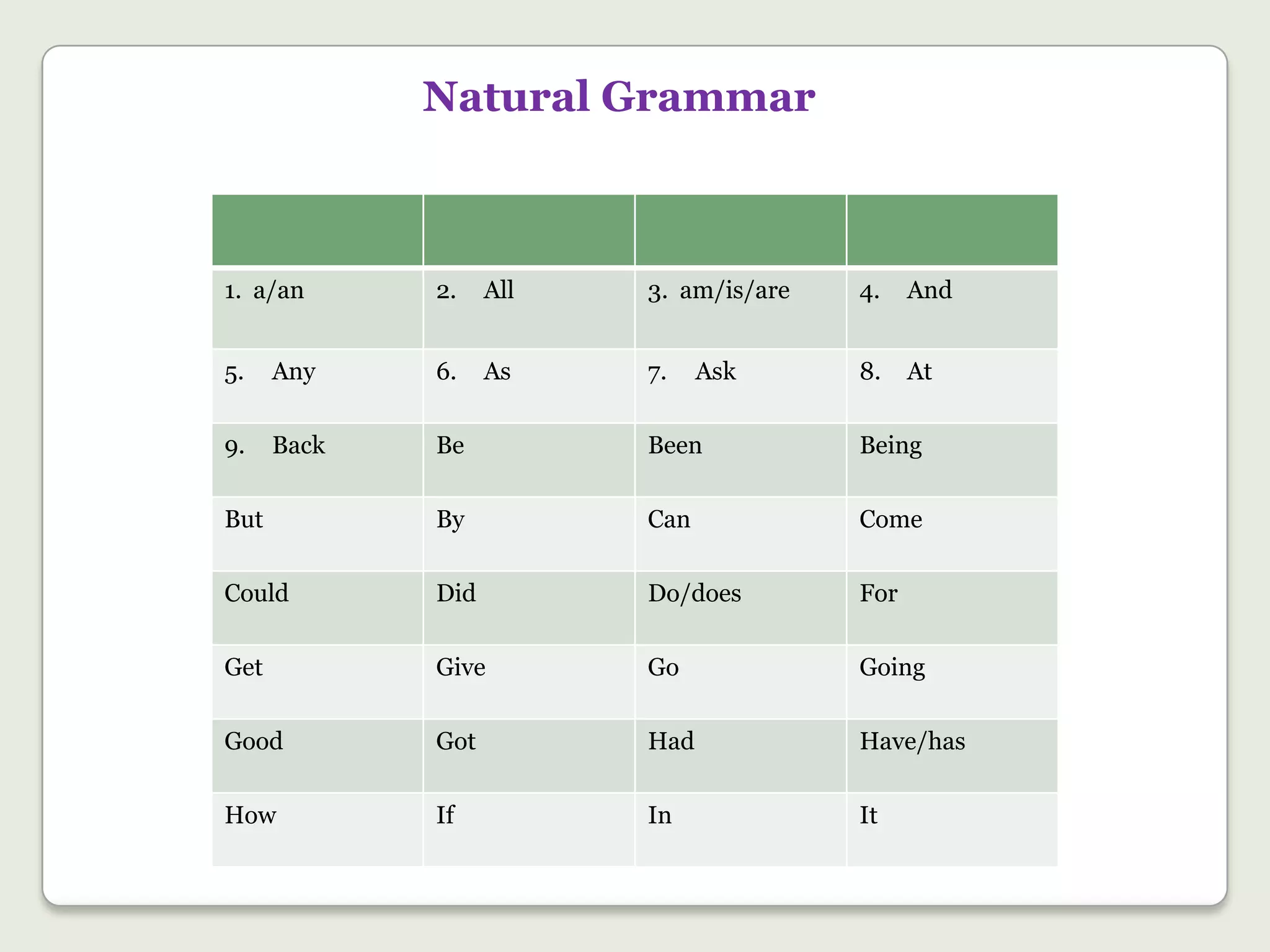Natural grammar | PPTX