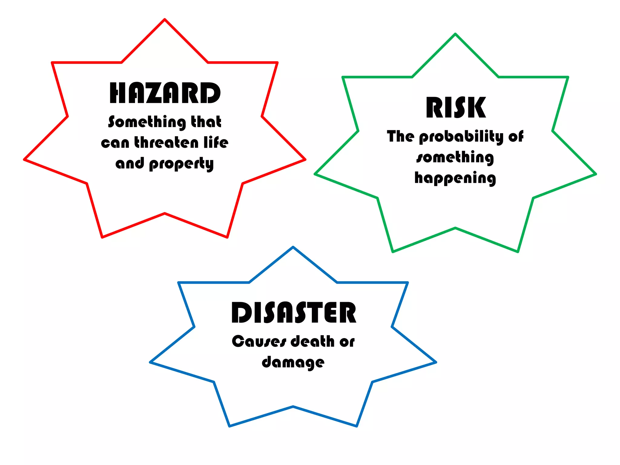 Introduction to Natural hazards | PPTX | Geography | Science