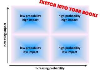 Introduction to Natural hazards | PPTX