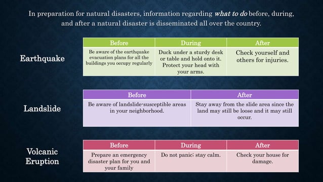 Natural Hazards: Earthquake and Volcanic Hazards + Mitigation and ...