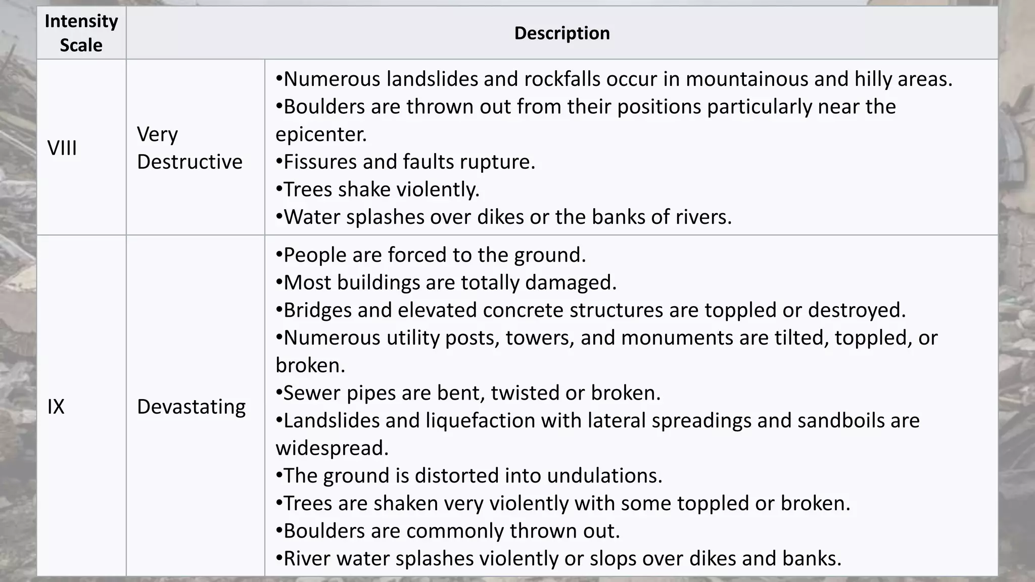Natural Hazards - Earthquakes and Volcanoes | PPTX