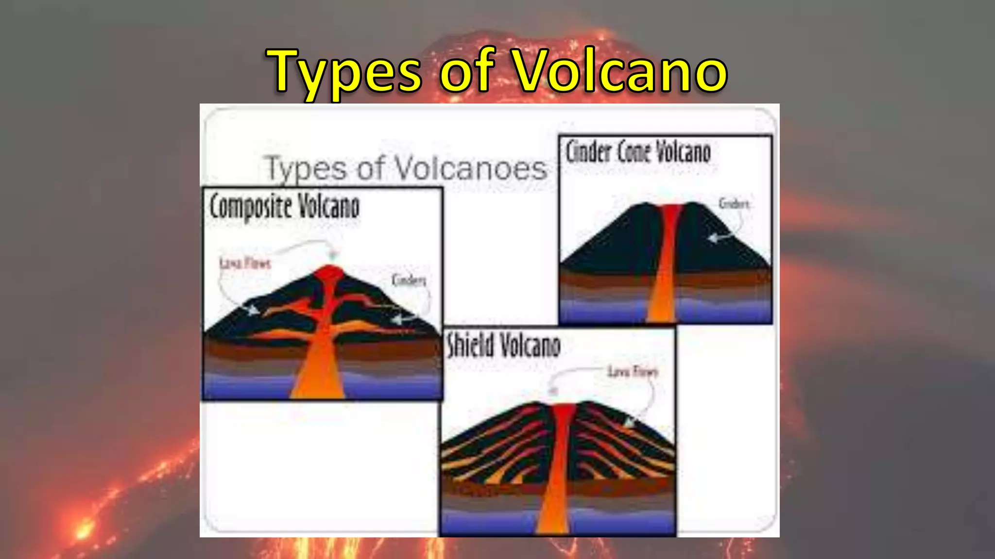 Natural Hazards - Earthquakes and Volcanoes | PPTX