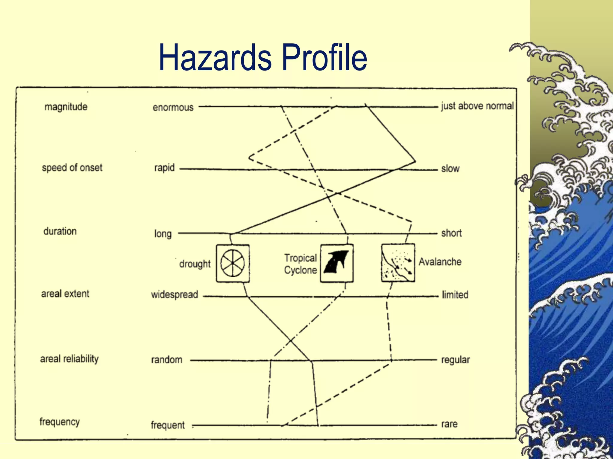 Natural hazards | PPT