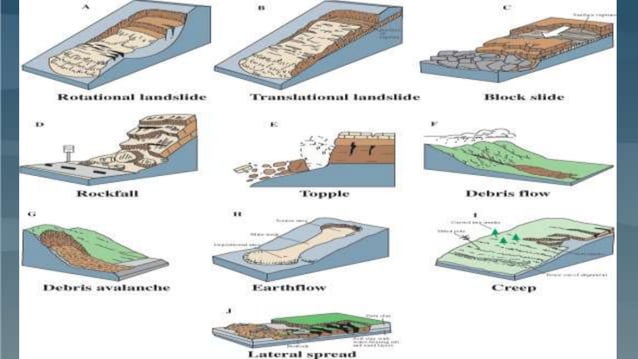 natural hazards presentation earth and life sciene | PPTX