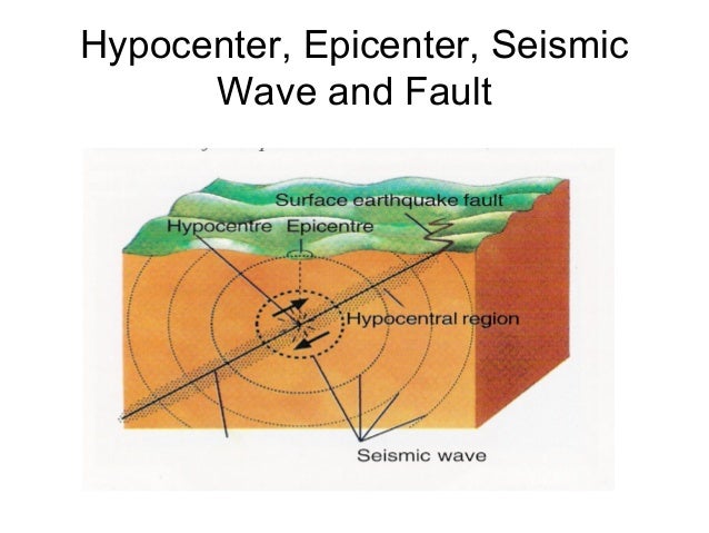 Epicenter And Hypocenter