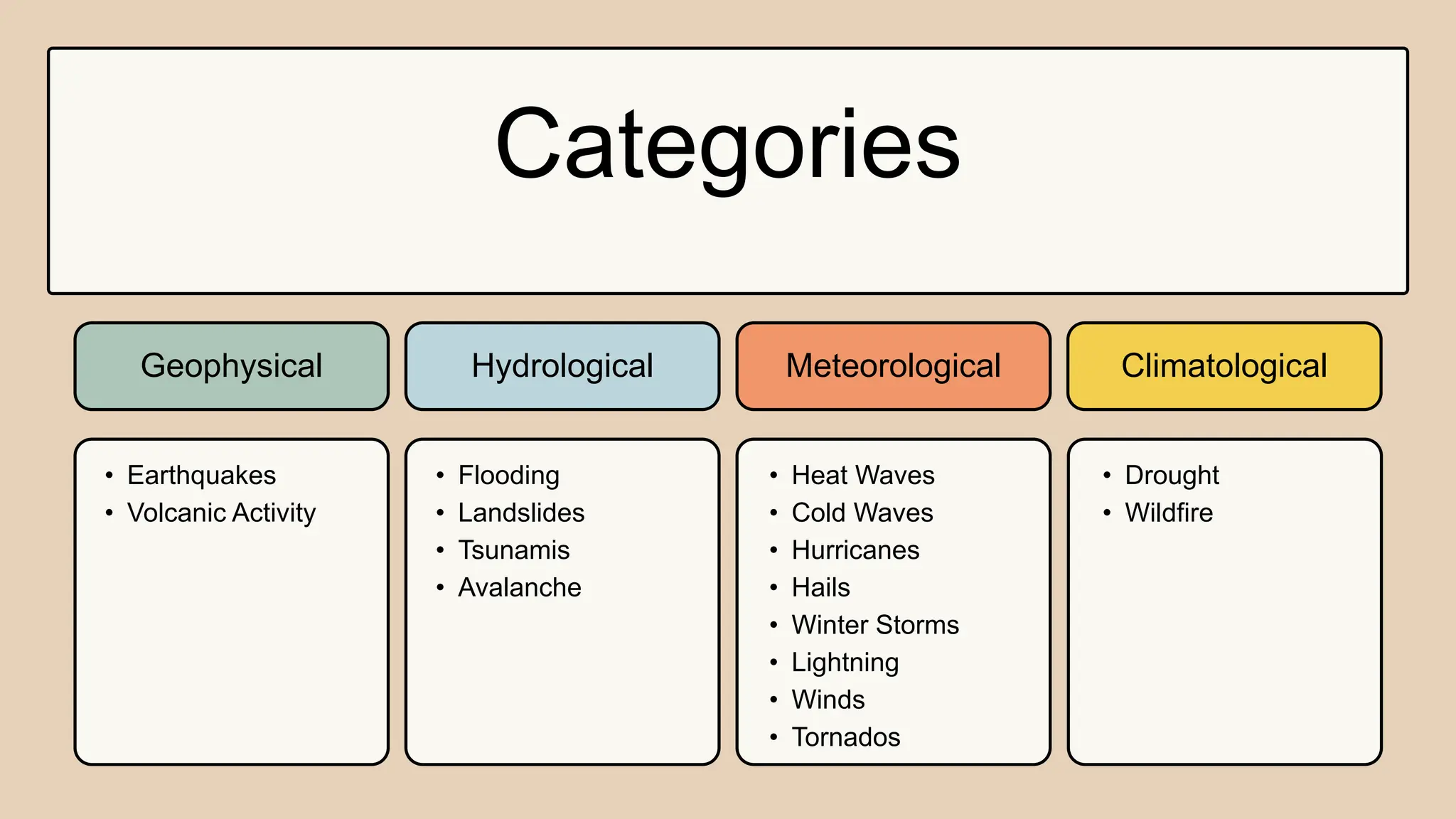 Natural Hazards and Disasters Earth Science Presentation in Colorful ...
