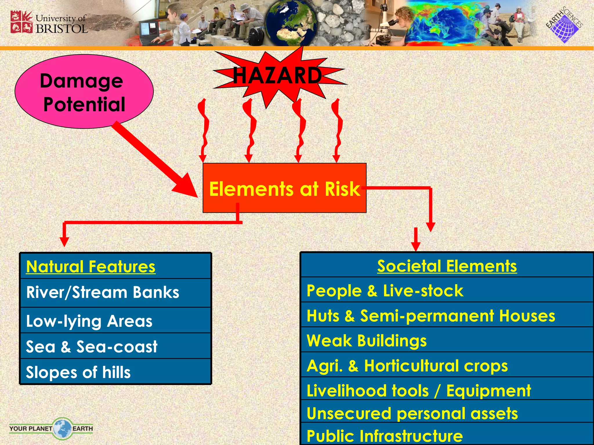 Natural hazards and disaster,types,mitigation and management | PPT