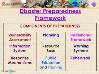 Natural hazards and disaster,types,mitigation and management | PPT