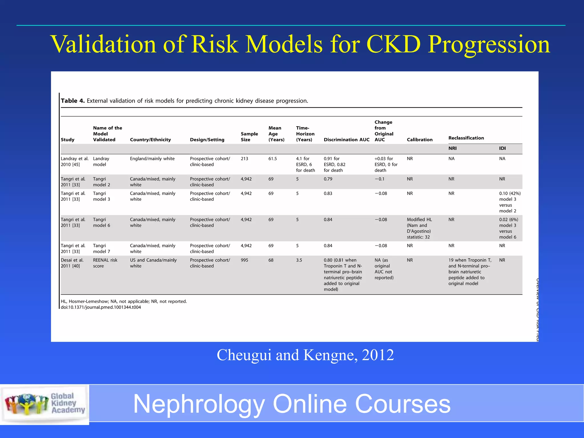 CKD Natural History 2014 | PPTX