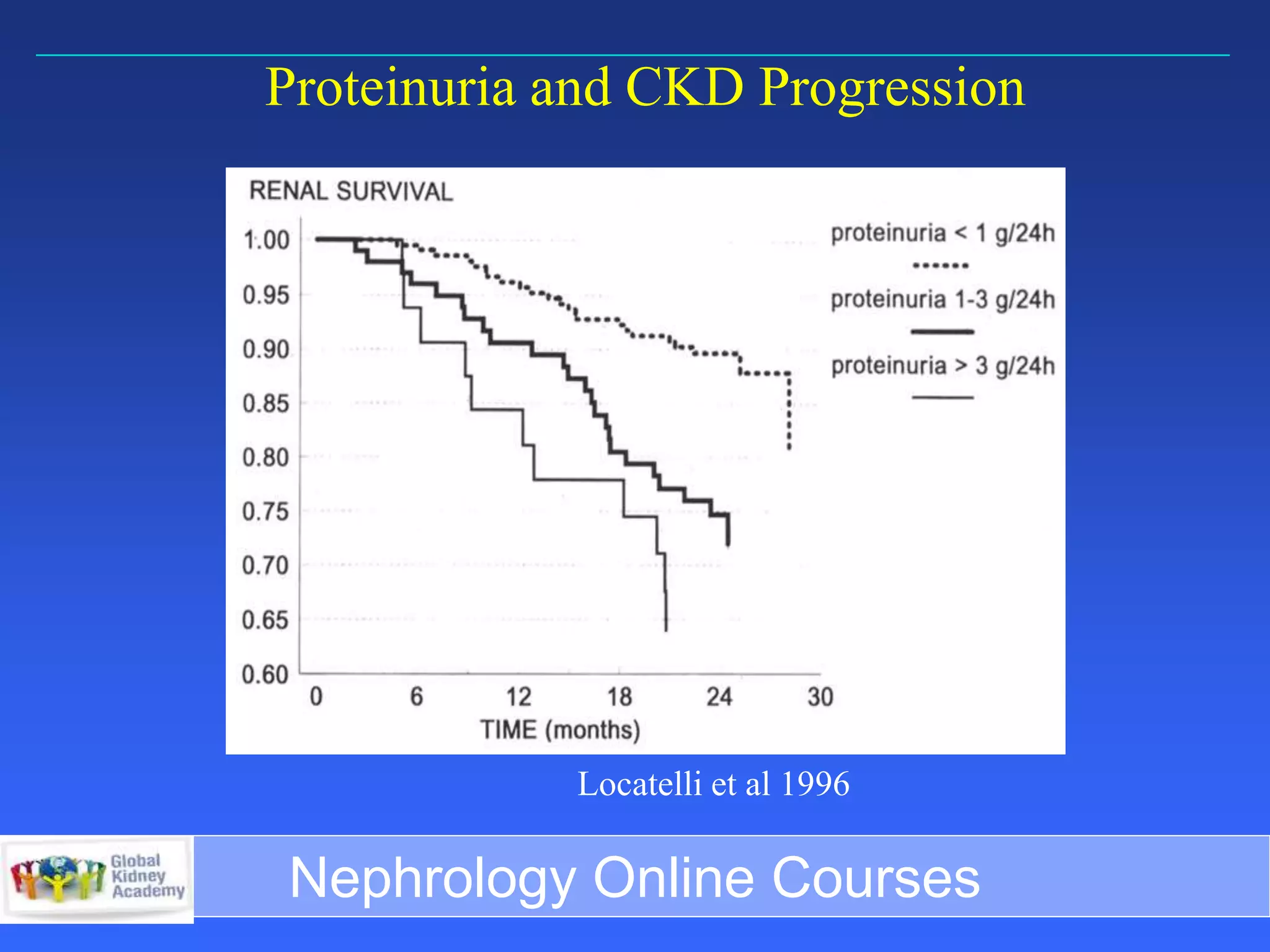 CKD Natural History 2014 | PPTX