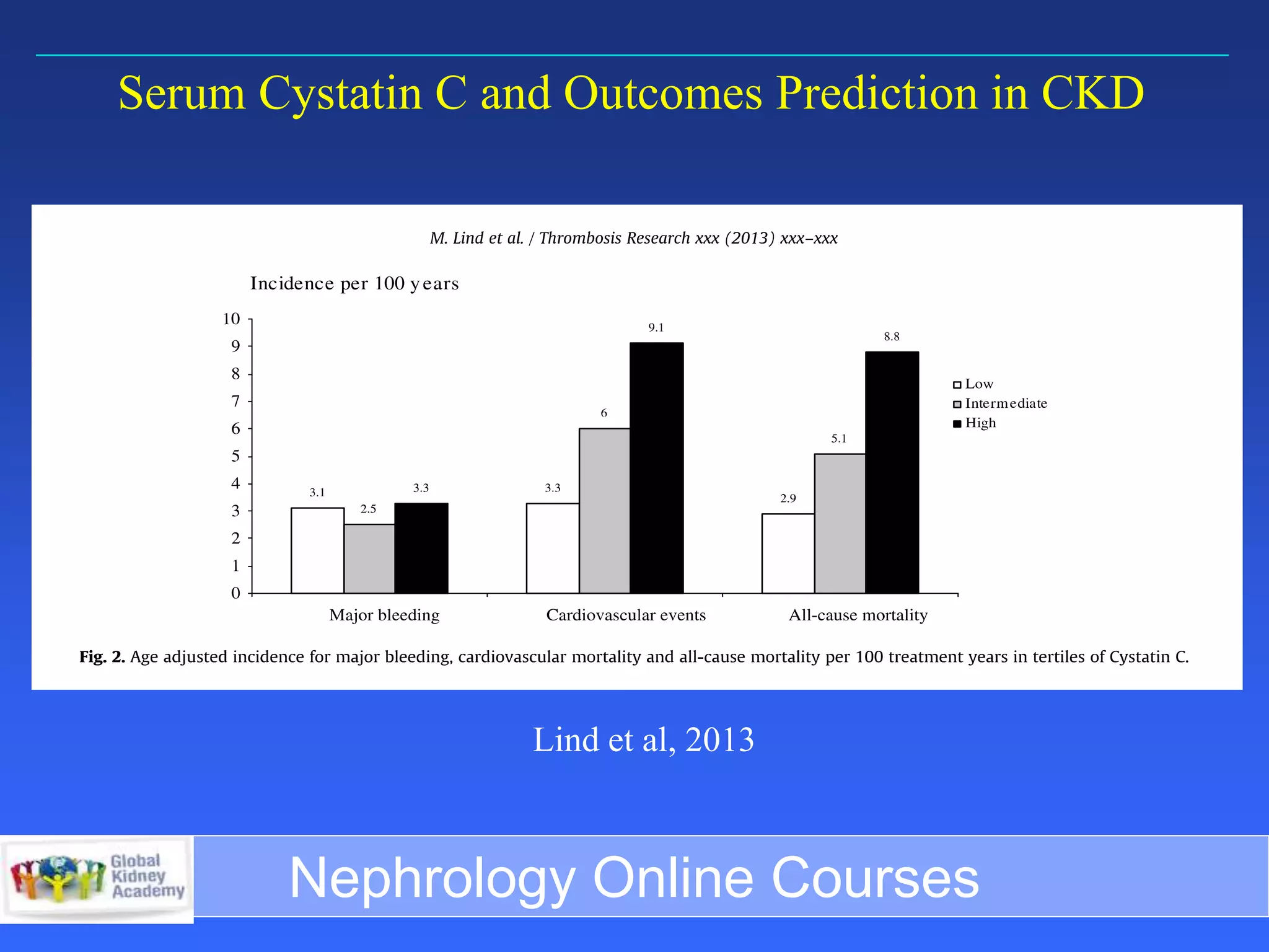 CKD Natural History 2014 | PPTX
