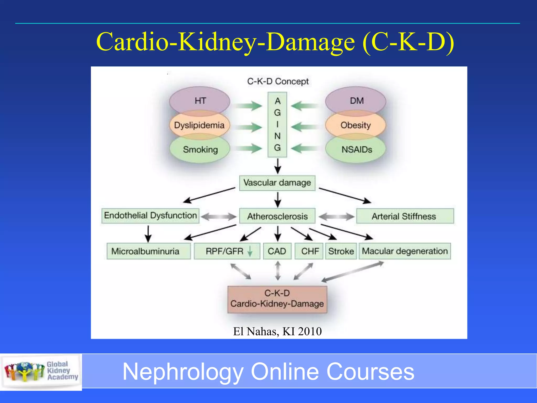 CKD Natural History 2014 | PPTX