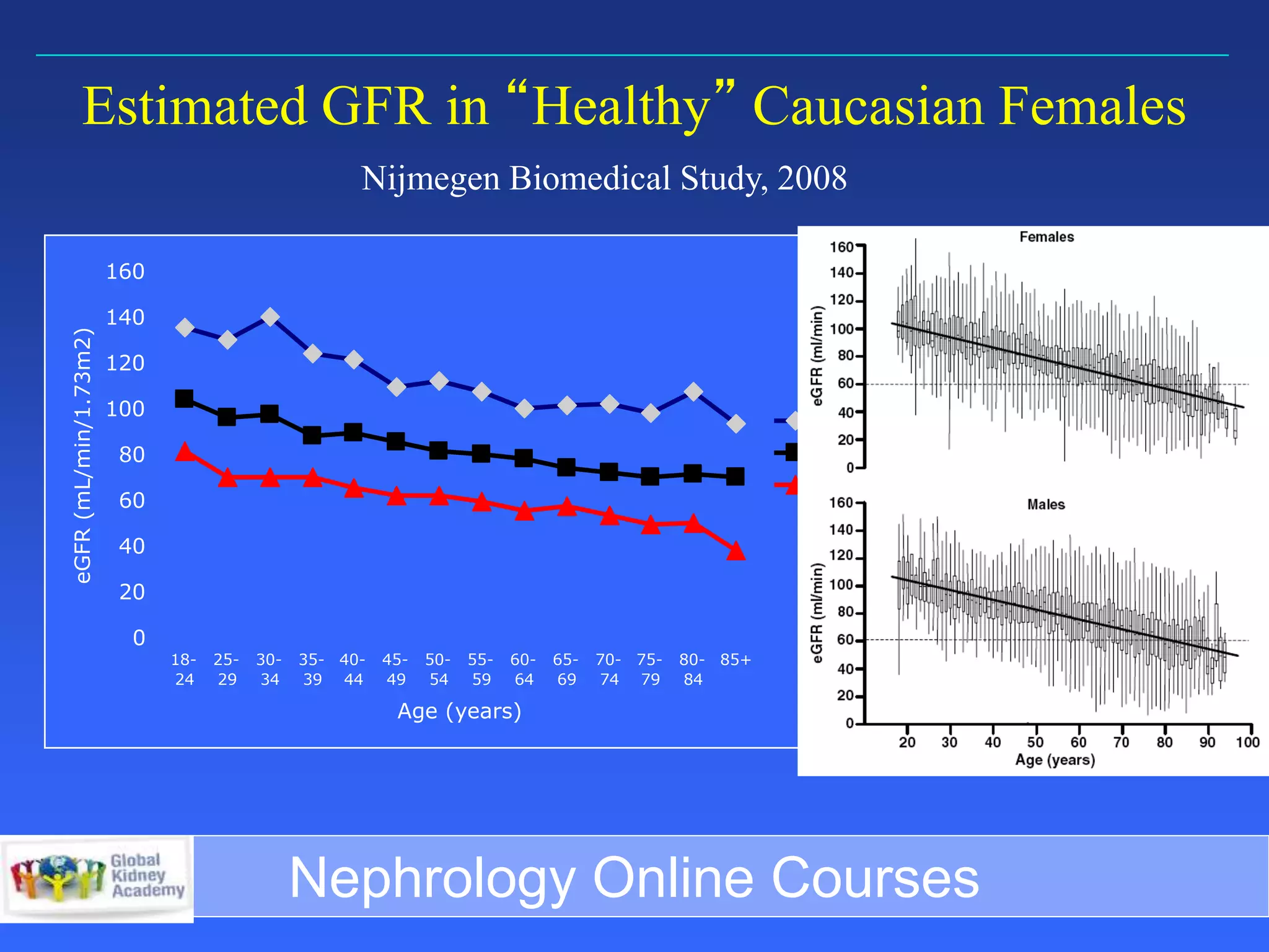 CKD Natural History 2014 | PPTX