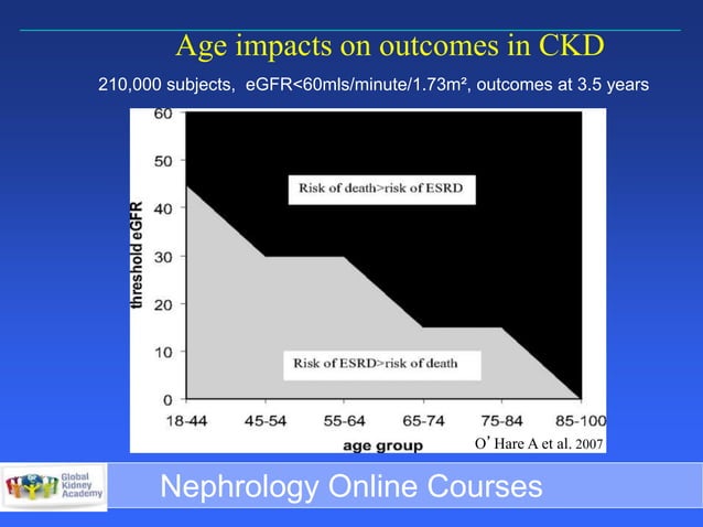 CKD Natural History 2014 | PPTX