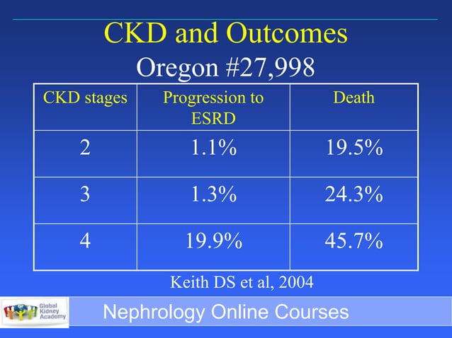 CKD Natural History 2014 | PPTX