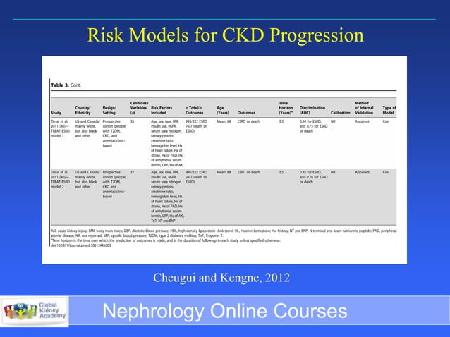 CKD Natural History 2014 | PPTX