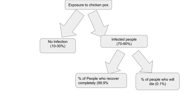 Natural History of Chicken Pox disease explaination | PPTX