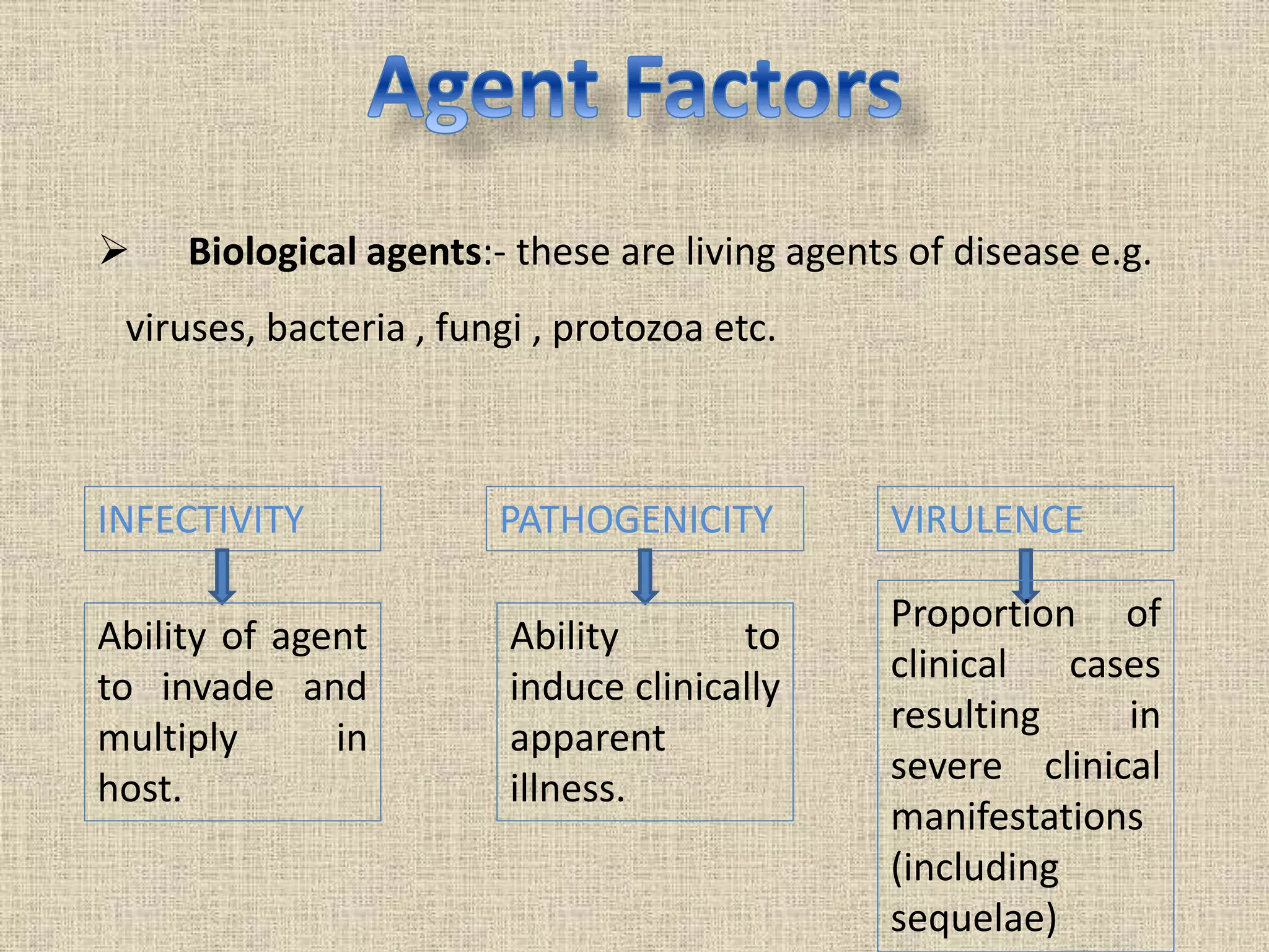 Natural history of disease | PPTX
