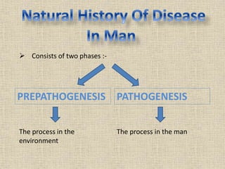 Natural history of disease | PPTX