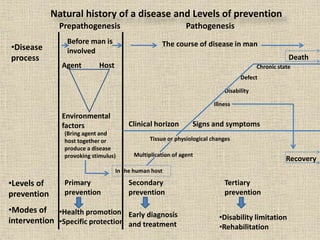 Natural history of disease | PPTX