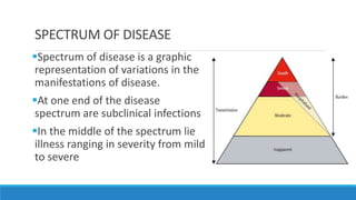 Natural history of disease and levels of prevention | PPTX