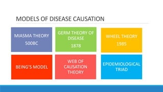 Natural history of disease and levels of prevention | PPTX | Infectious ...