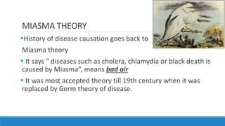 Natural history of disease and levels of prevention | PPTX | Infectious Diseases | Diseases and ...