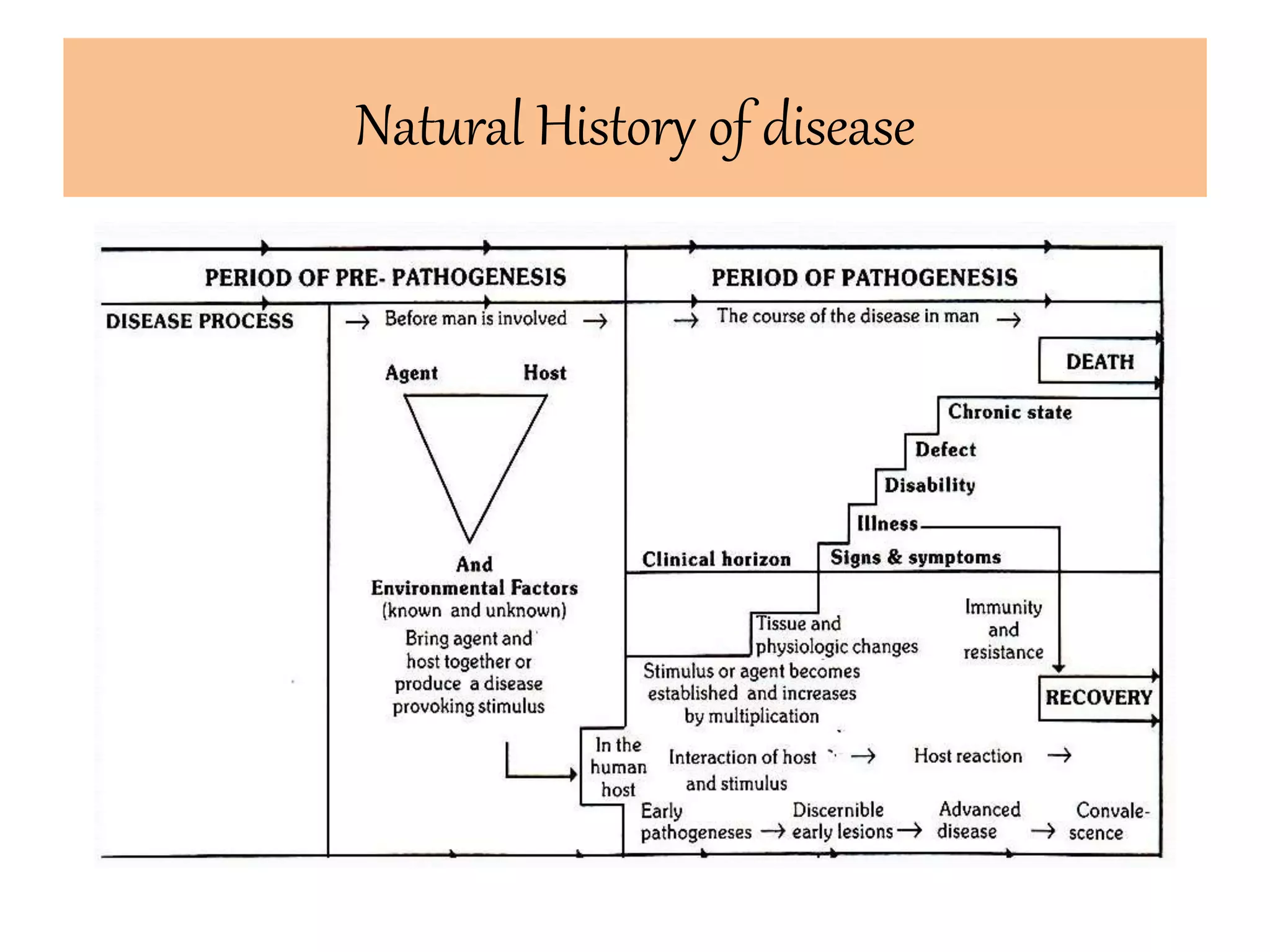 Natural history of disease.pptx