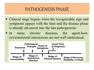 Natural history of disease.pptx