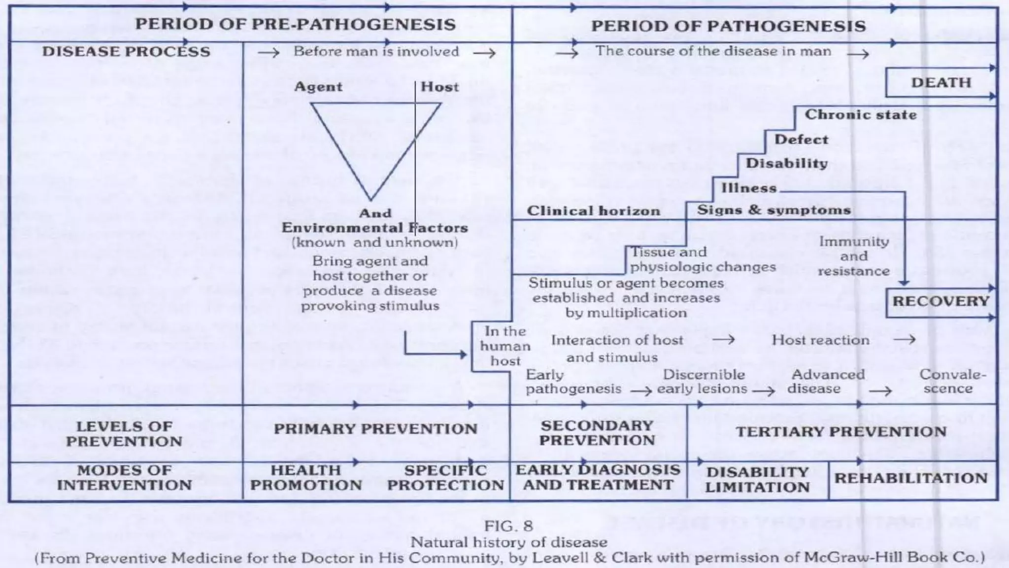 NATURAL HISTORY OF DISEASE.pptx