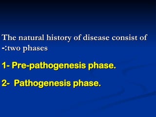 NATURAL HISTORY OFPathogenesis phase This phase begins with entry of ...