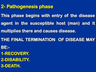 NATURAL HISTORY OFPathogenesis phase This phase begins with entry of ...