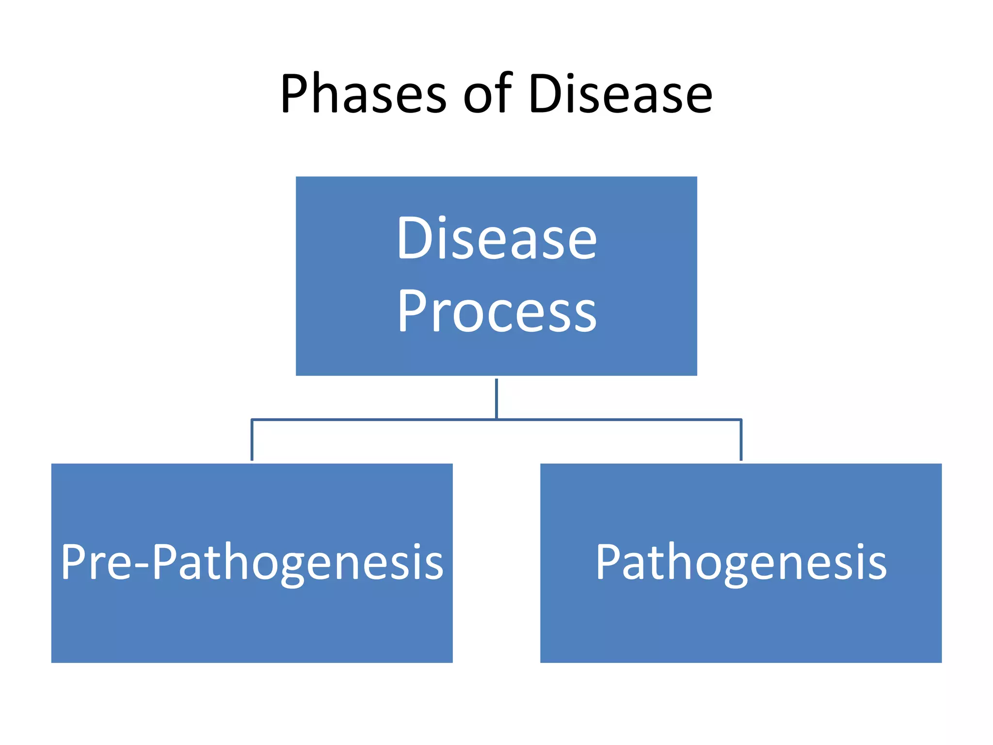 Natural history of diseases | PPTX