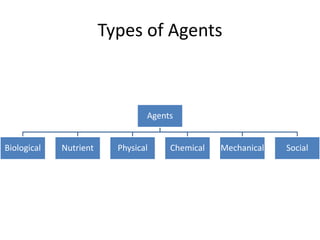 Natural history of diseases | PPTX