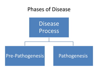 Natural history of diseases | PPTX