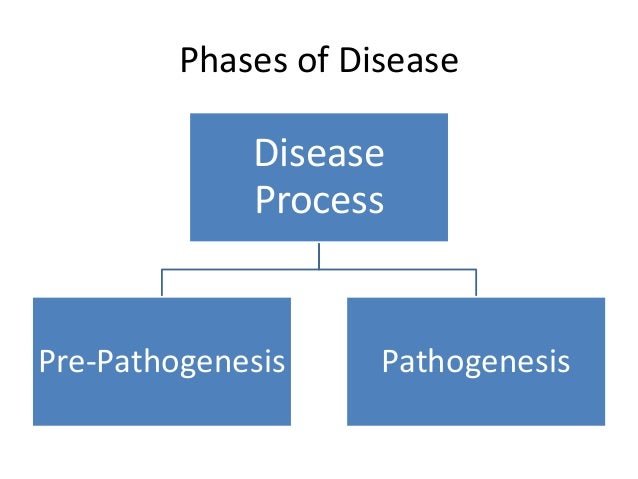 Natural history of diseases