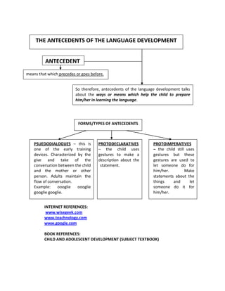 Natural history of language development | PDF