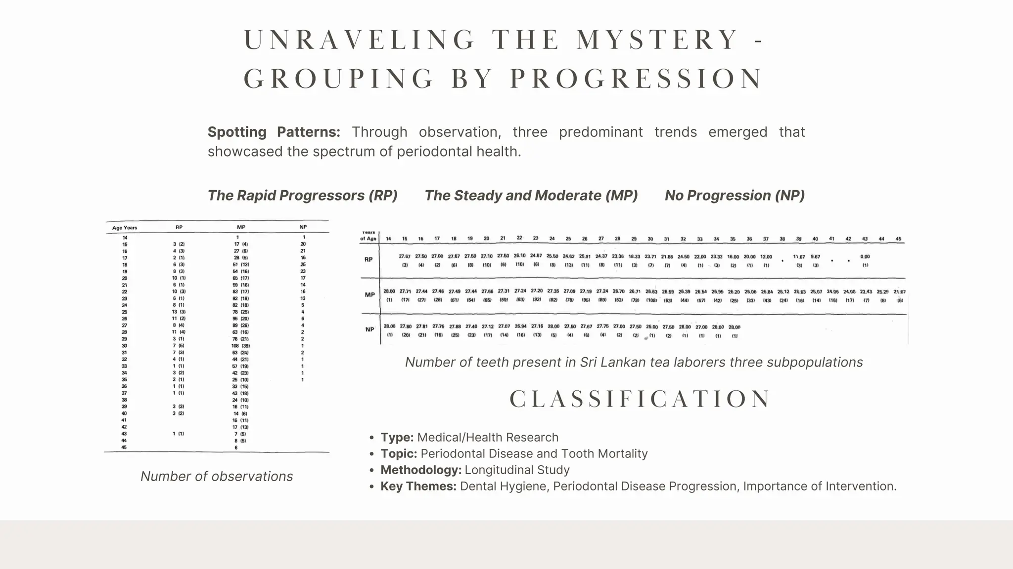 Natural history of periodontal disease in man.pdf